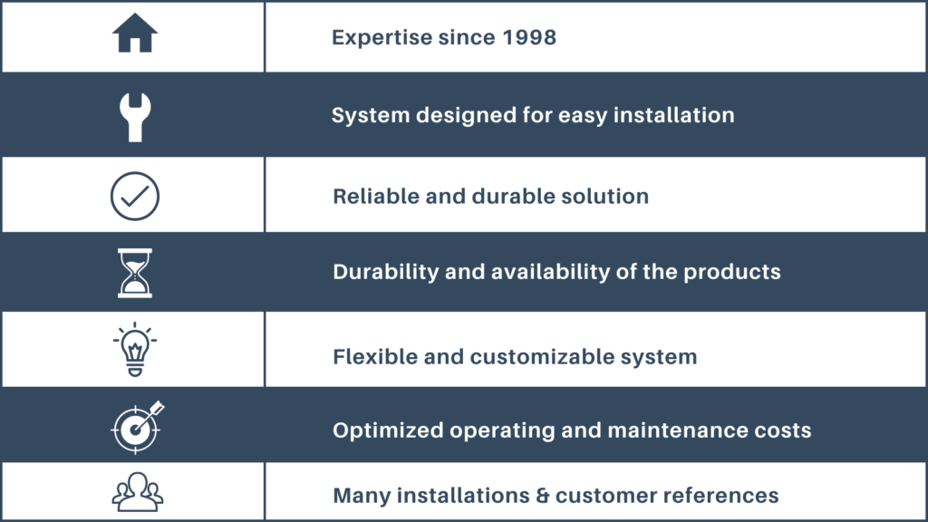 CAP’SYSTEM - Capsys