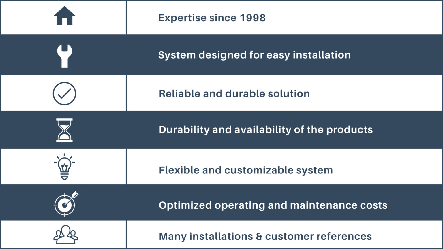 CAP’SYSTEM - Capsys