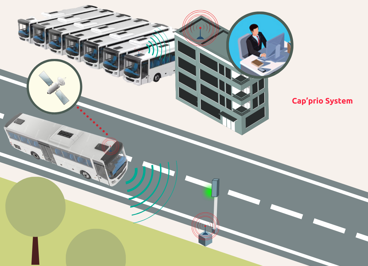 CAP'PRIO System - Capsys
