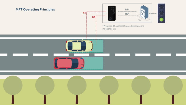 MFT magnetic detector - Mag-Flex range - Capsys