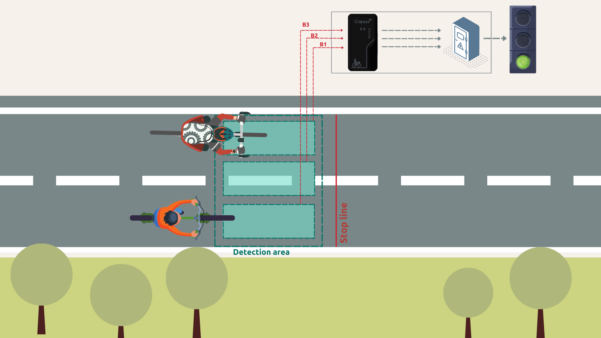 MFC magnetic detector –Mag-Flex range - Capsys
